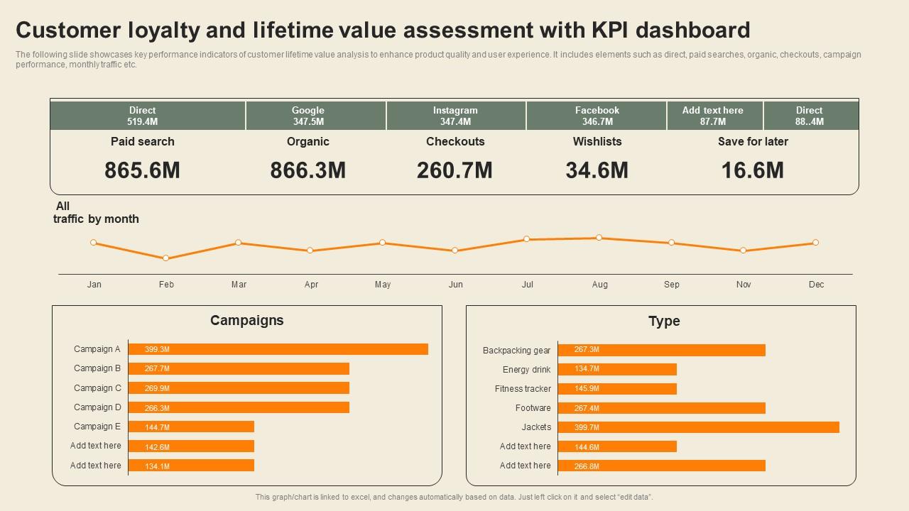 Customer Loyalty And Lifetime Value Usability Of Cdp Software Tool