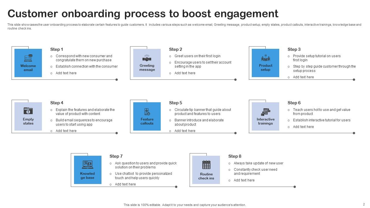 Customer Onboarding Ppt Powerpoint Presentation Complete Deck With Slides