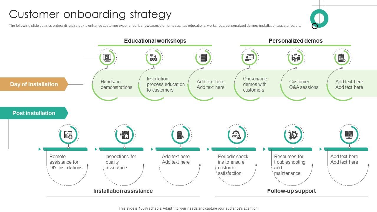 Customer Onboarding Strategy Domotics Go To Market Strategy GTM SS V Customer Onboarding Strategy Domotics Go To Market Strategy GTM SS V