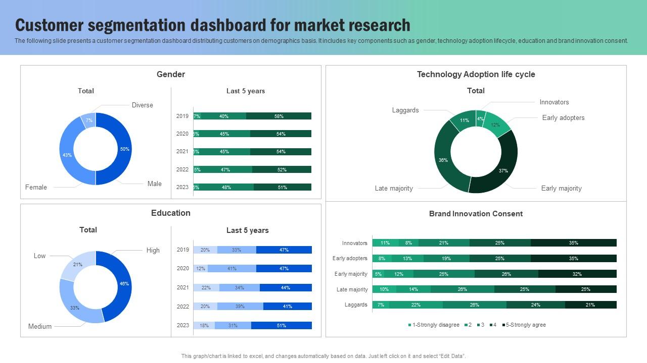 Customer Segmentation Dashboard For Market Research Guide For Segmenting And Formulating Designs Pdf