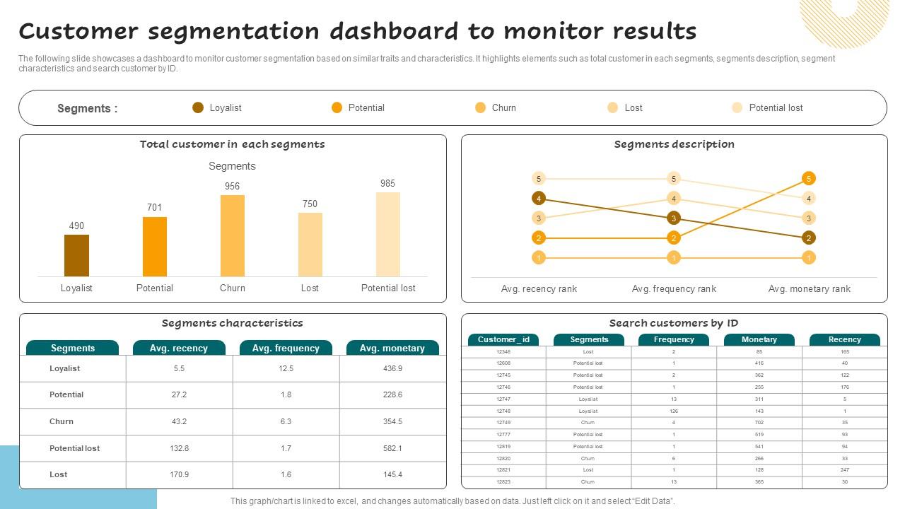 Customer Segmentation Dashboard To Monitor Successful Guide For Market