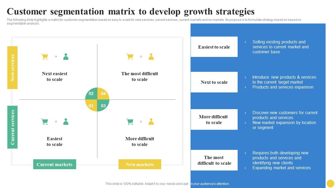 Customer Segmentation Matrix To Develop Growth Strategies User
