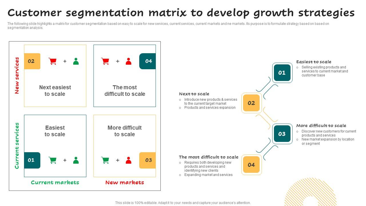 Customer Segmentation Matrix To Develop Successful Guide For Market