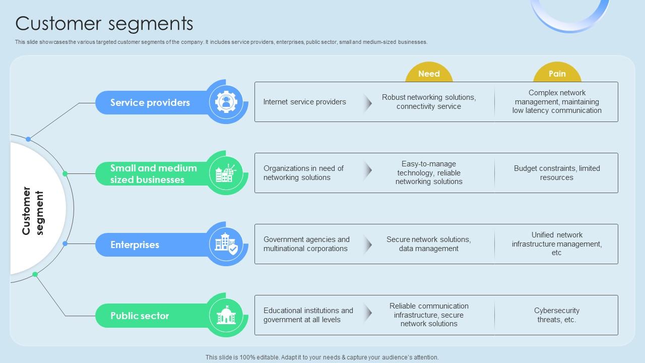 Customer Segments Cloud Networking Service Provider Business Model Bmc Ss V