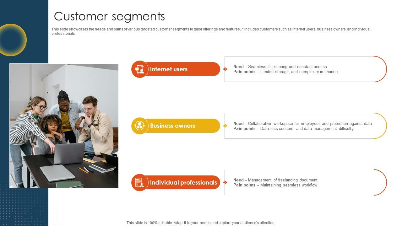 Customer Segments Cloud Storage And Collaboration Service Business Model Bm
