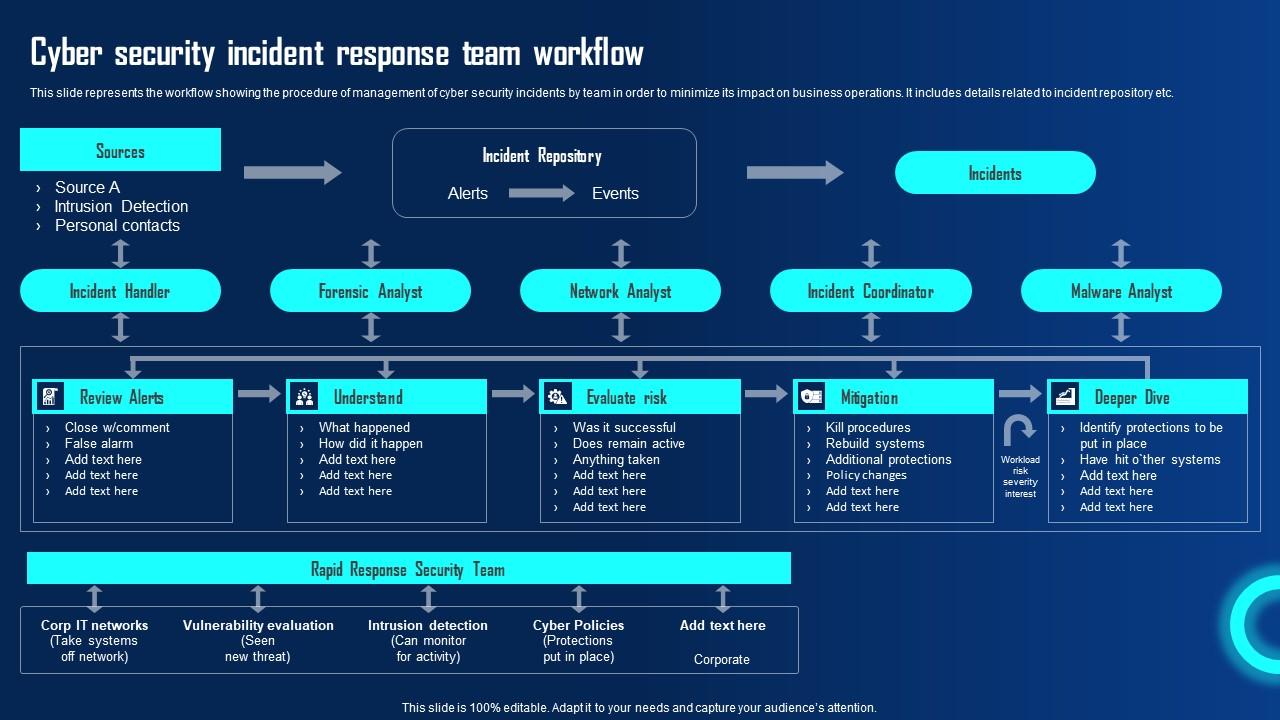 Cyber Security Incident Response Team Workflow Ppt Powerpoint ... Cyber Security Incident Response Team Workflow Ppt Powerpoint ...