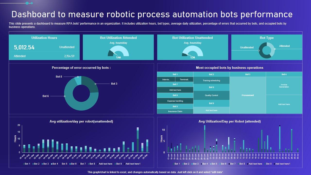 Dashboard To Measure Robotic Process Automation Embracing Robotic ... Dashboard To Measure Robotic Process Automation Embracing Robotic ...
