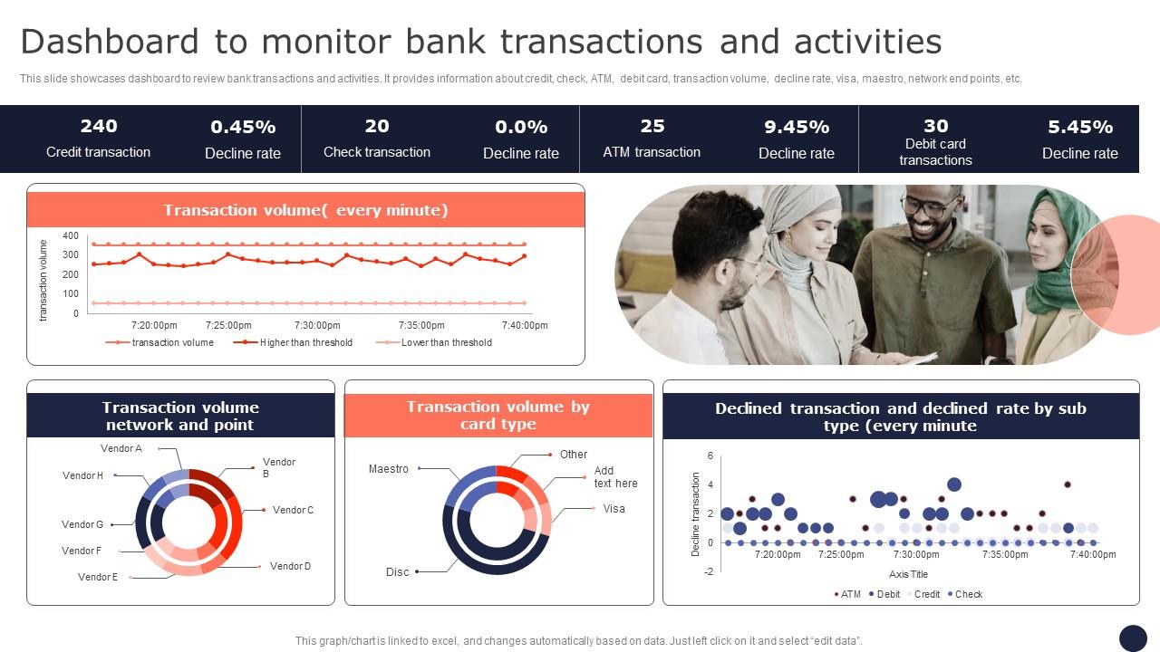 Dashboard To Monitor Bank Transactions Mitigating Corporate Scams And
