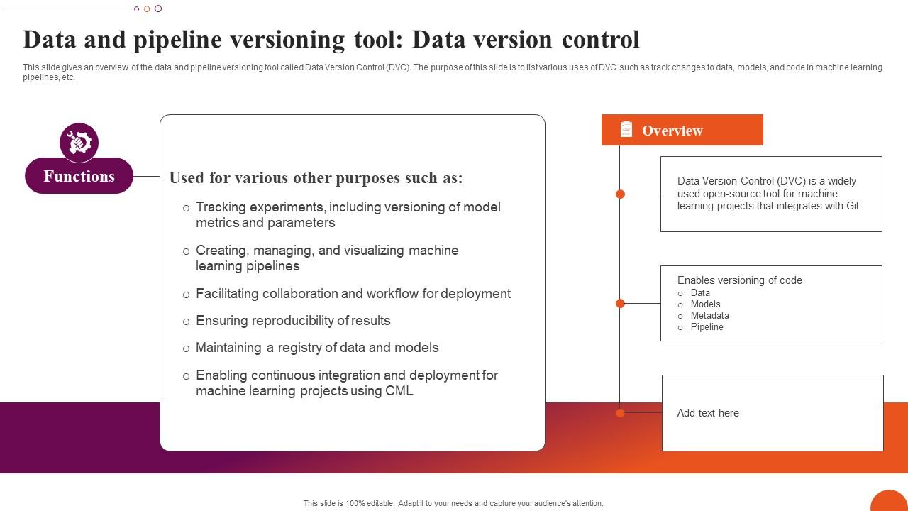 Data And Pipeline Versioning Tool Data Version Exploring Machine ... Data And Pipeline Versioning Tool Data Version Exploring Machine ...