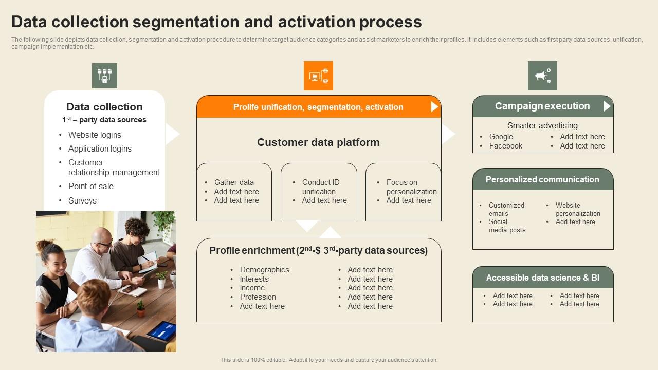 Data Collection Segmentation And Activation Usability Of Cdp Software