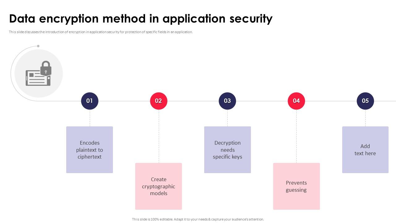 Data Encryption Method In Application Security Testing Ppt Powerpoint ... Data Encryption Method In Application Security Testing Ppt Powerpoint ...