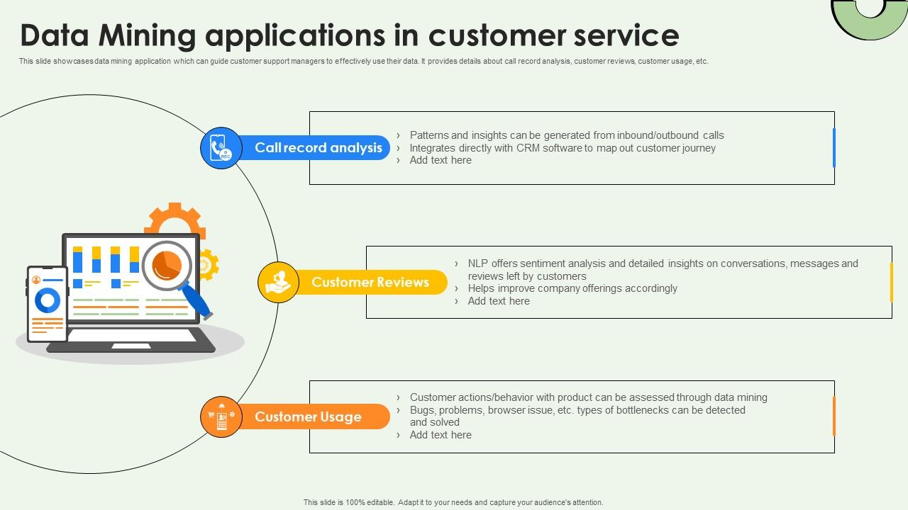Data Mining Applications In Customer Service Data Warehousing And Data ... Data Mining Applications In Customer Service Data Warehousing And Data ...