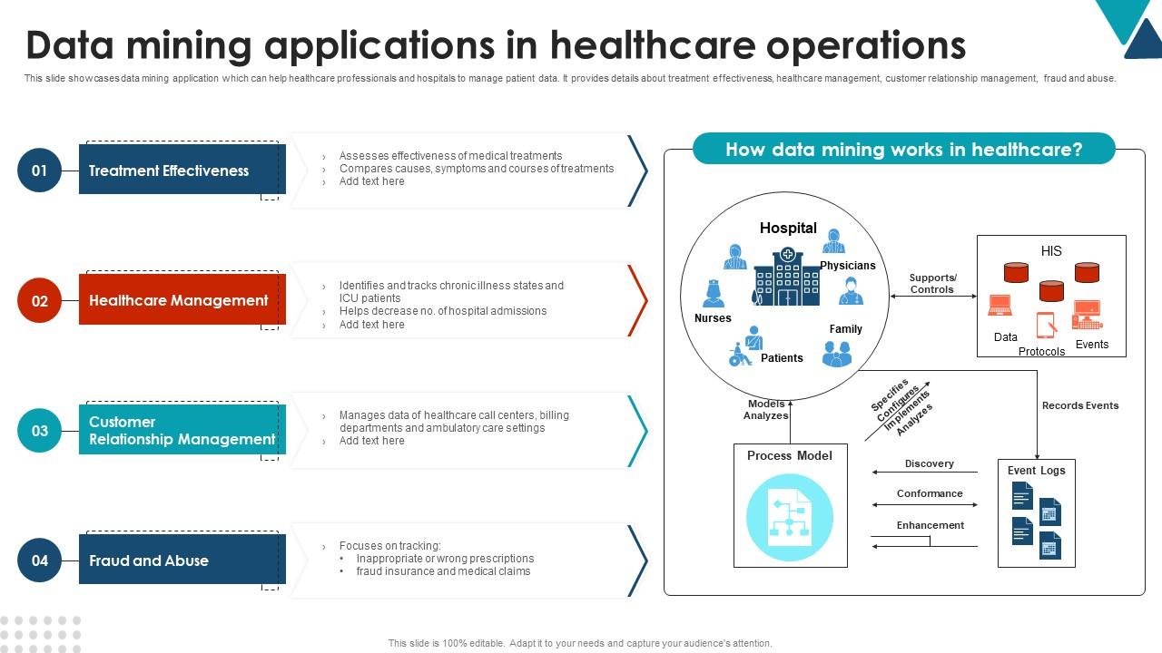 Data Mining Applications In Healthcare Using Data Mining Tools To Optimize Processes Ai Ss V