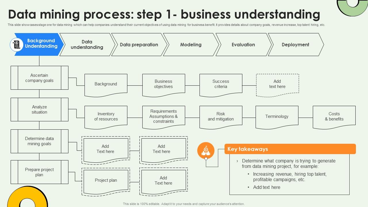Data Mining Process Step 1 Business Understanding Data Warehousing And Data