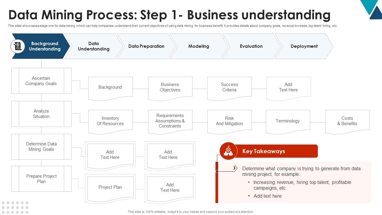 Data Mining Process Step 1 Business Using Data Mining Tools To Optimize Processes AI SS V