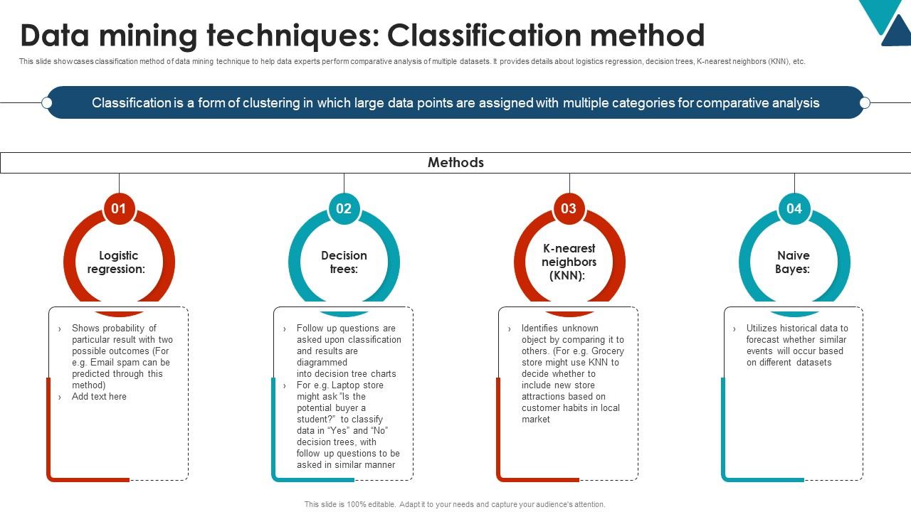 Data Mining Techniques Classification Method Using Data Mining Tools To Optimize Processes Ai Ss V