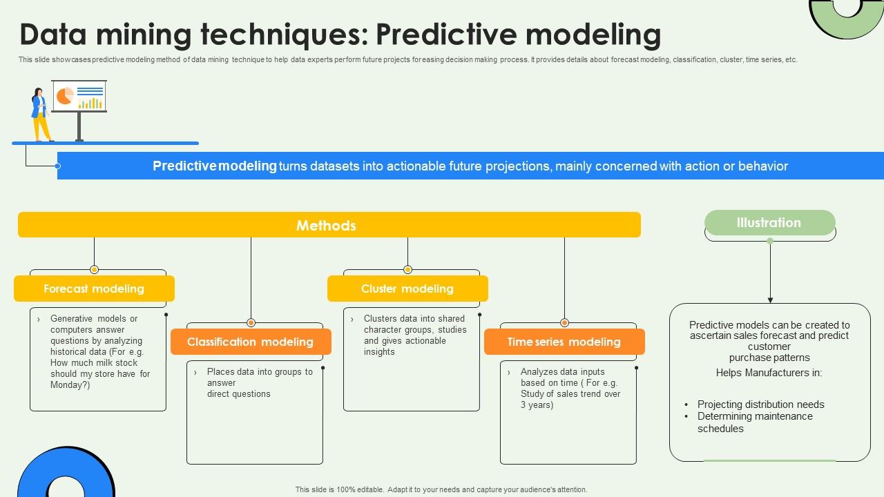 Data Mining Techniques Predictive Modeling Data Warehousing And Data ... Data Mining Techniques Predictive Modeling Data Warehousing And Data ...