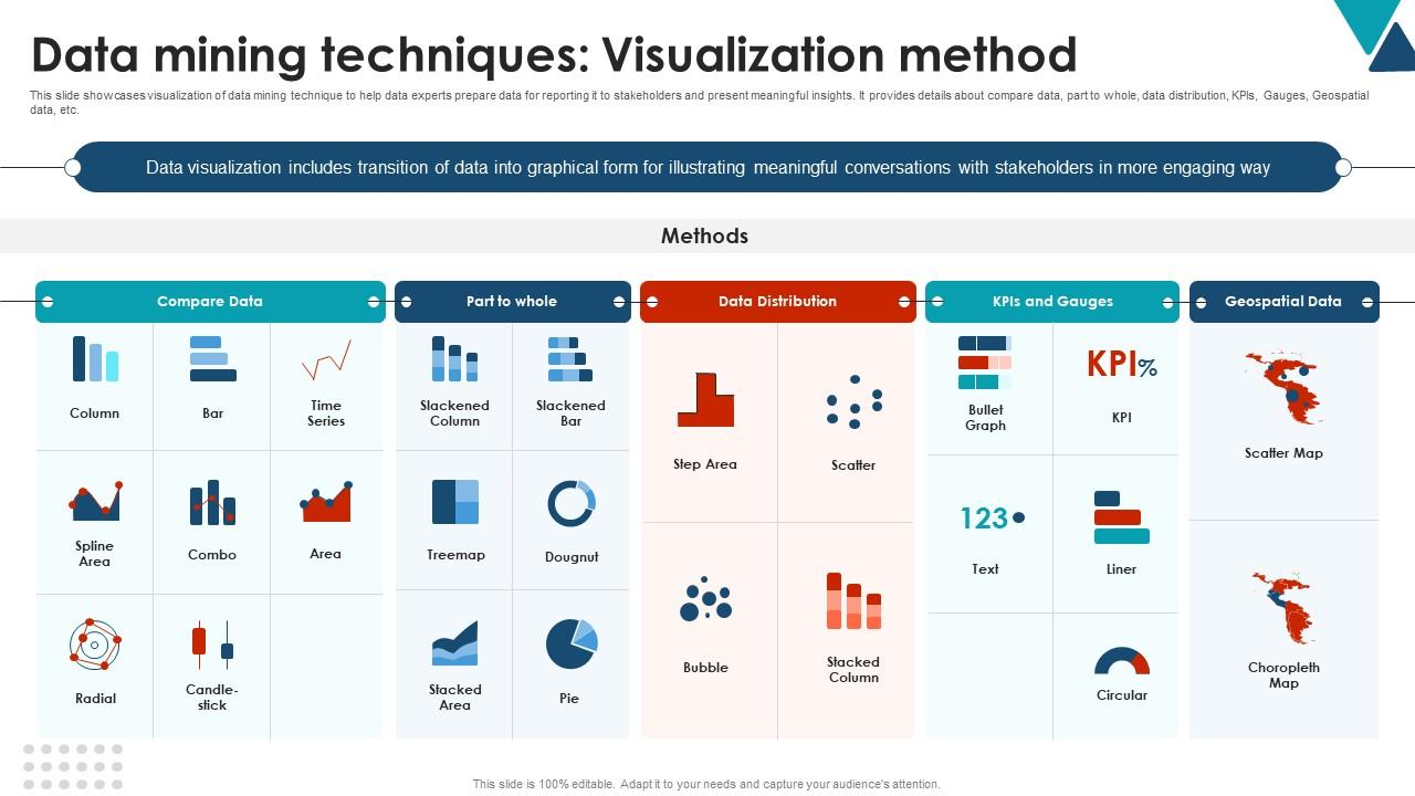 Data Mining Techniques Visualization Method Using Data Mining Tools To Optimize Processes Ai Ss V