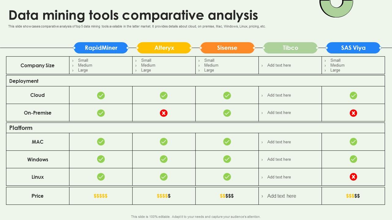 Data Mining Tools Comparative Analysis Data Warehousing And Data Mining ... Data Mining Tools Comparative Analysis Data Warehousing And Data Mining ...