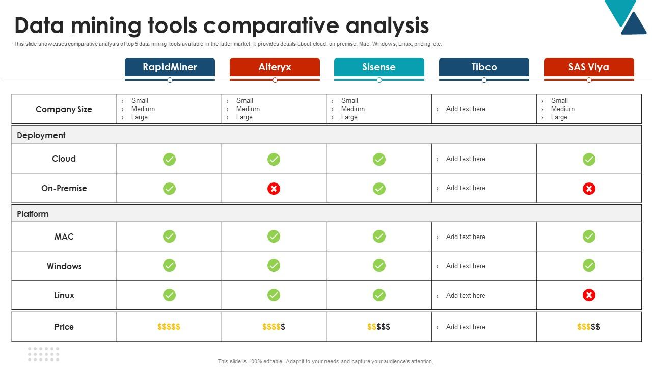 Data Mining Tools Comparative Analysis Using Data Mining Tools To Optimize Processes Ai Ss V