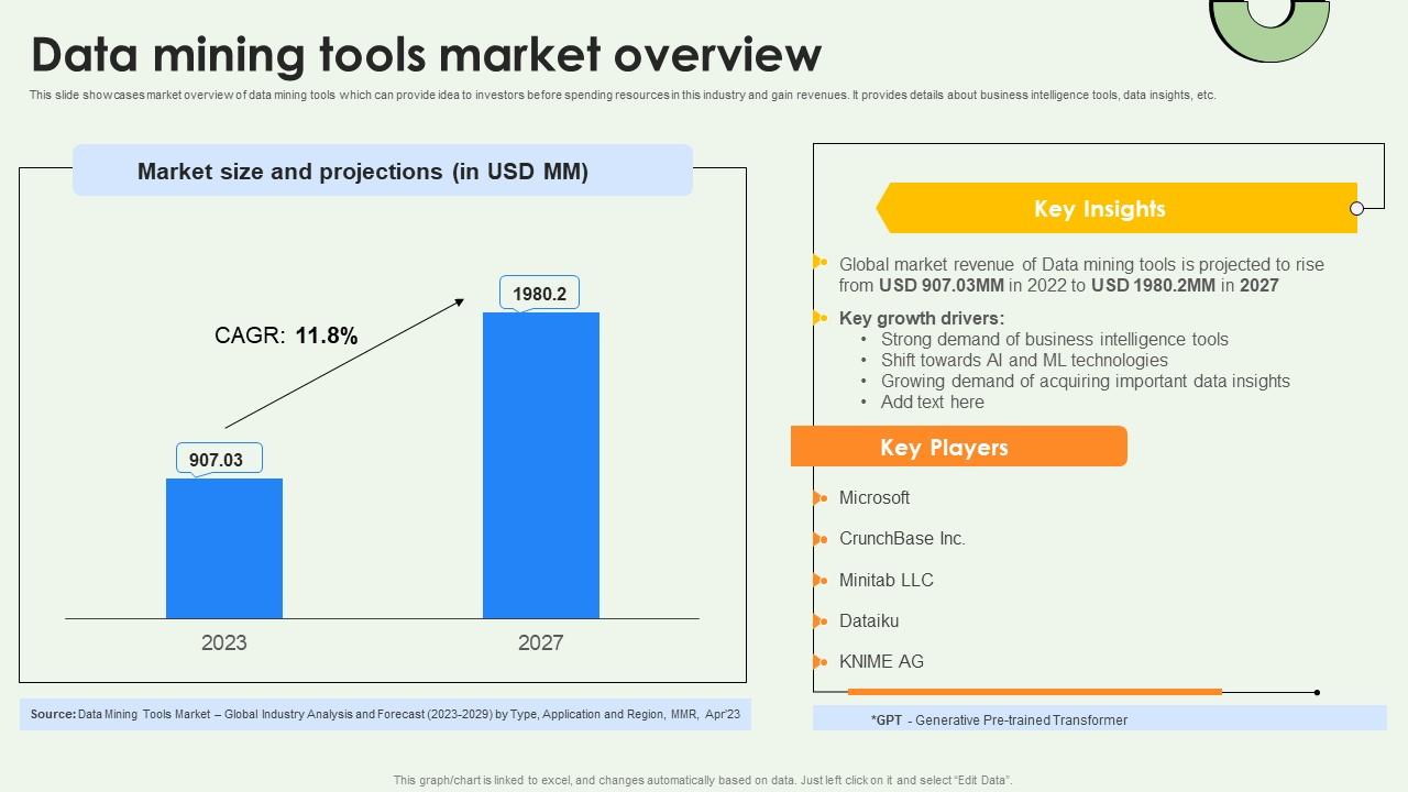 Data Mining Tools Market Overview Data Warehousing And Data Mining ... Data Mining Tools Market Overview Data Warehousing And Data Mining ...