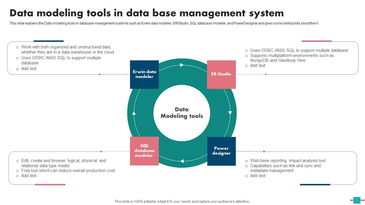 Data Modeling Tools In Data Base Management System Summary Pdf