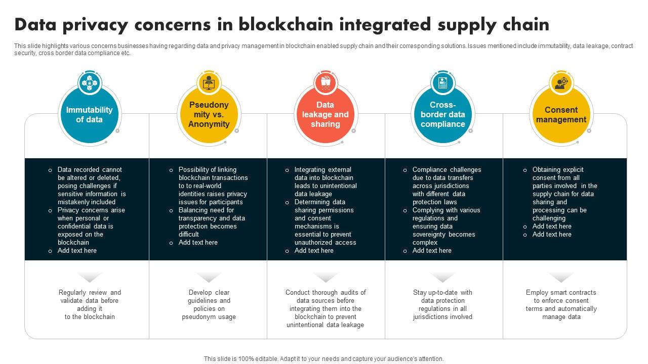 Data Privacy Concerns In Blockchain Integrated Supply Chain Evolution Harne