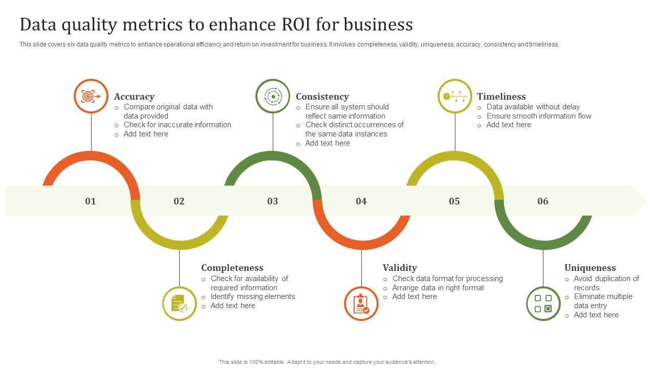 Data Quality Metrics To Enhance Executing Effective Quality Enhancement