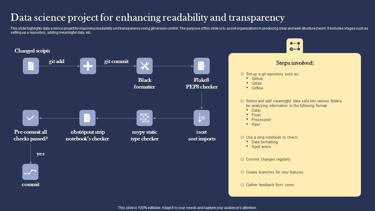 Data Science Project For Enhancing Readability And Transparency ... Data Science Project For Enhancing Readability And Transparency ...
