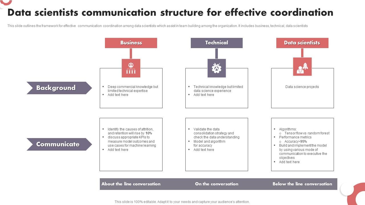 Data Scientists Communication Structure For Effective Coordination Mockup Pdf