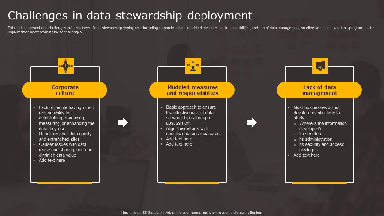 Data Stewardship In Business Processes Challenges In Data Stewardship Portrait Pdf