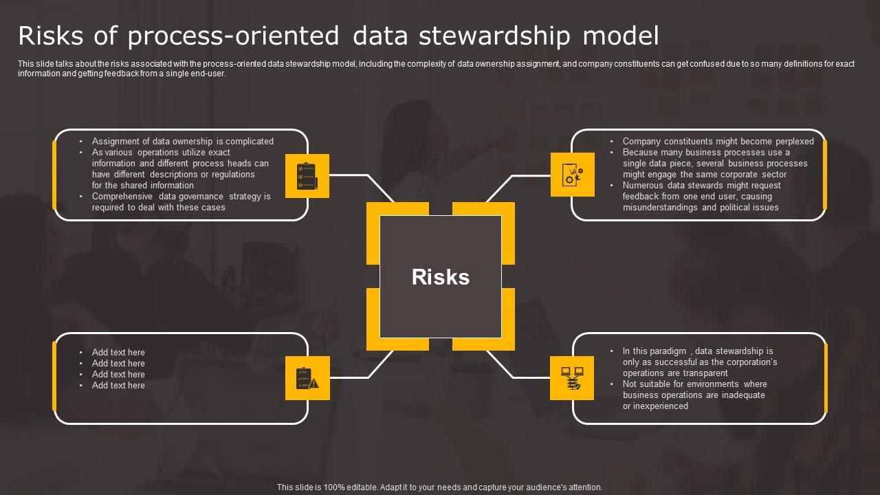 Data Stewardship In Business Processes Risks Process Oriented Data Stewardship Introduction Pdf