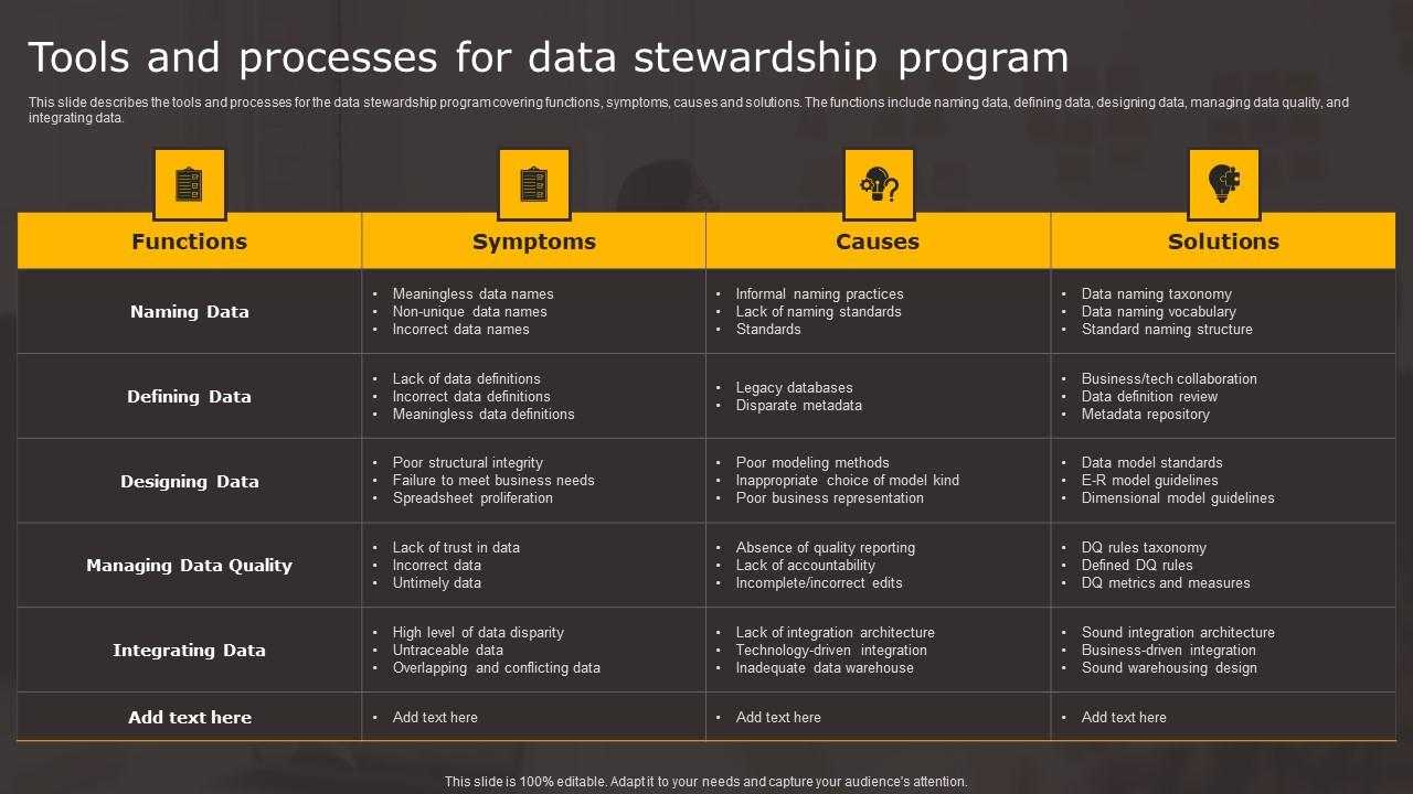 Data Stewardship In Business Processes Tools And Processes For Data Stewardship Graphics Pdf