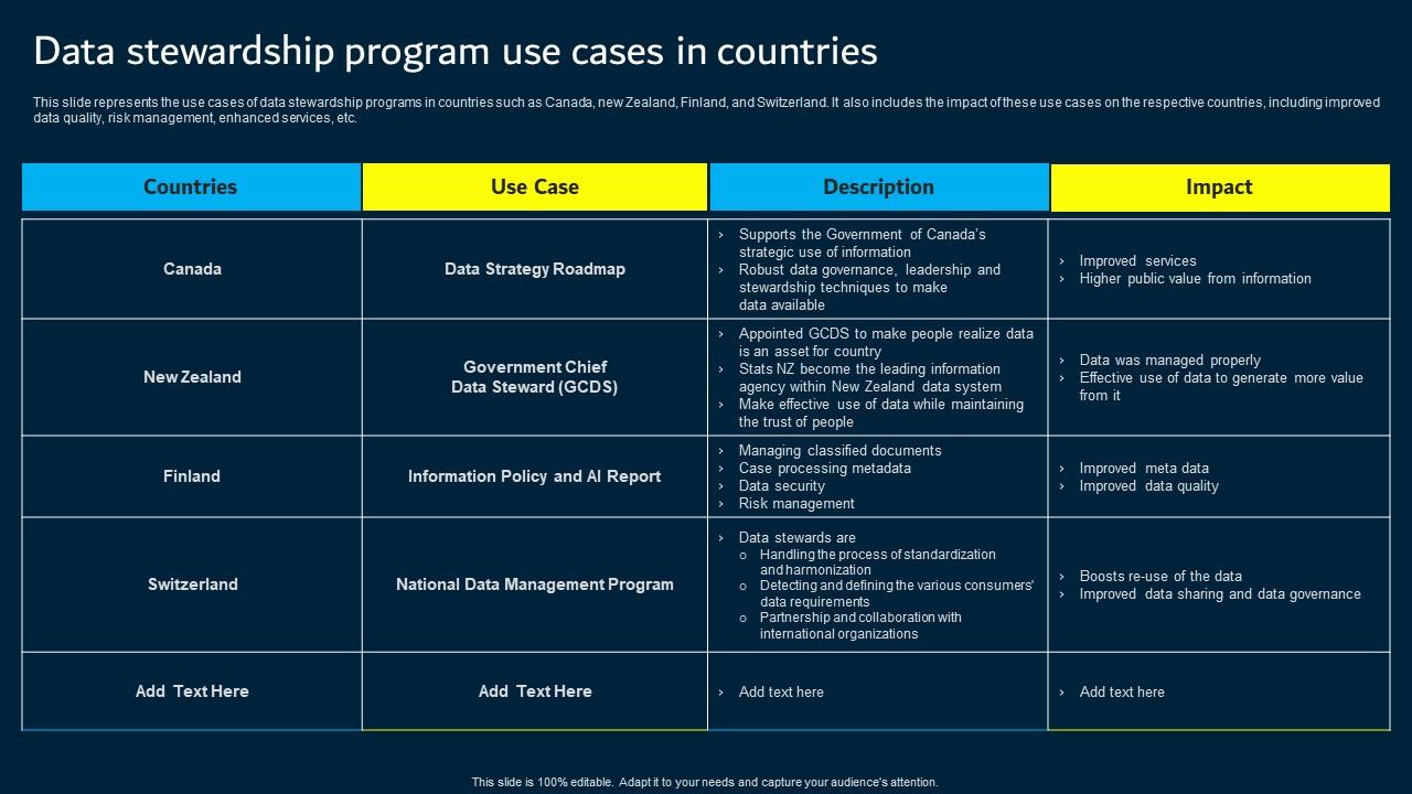 Data Stewardship Program Use Cases In Countries Data Custodianship