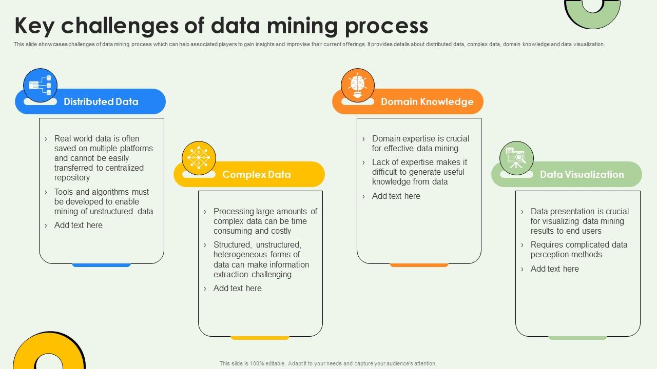 Data Warehousing And Key Challenges Of Data Mining Process AI SS V