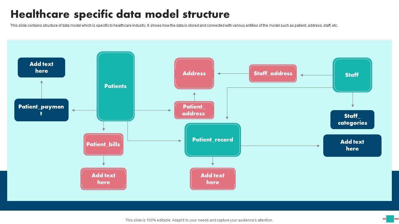 Database Modeling Healthcare Specific Data Model Structure Information Pdf
