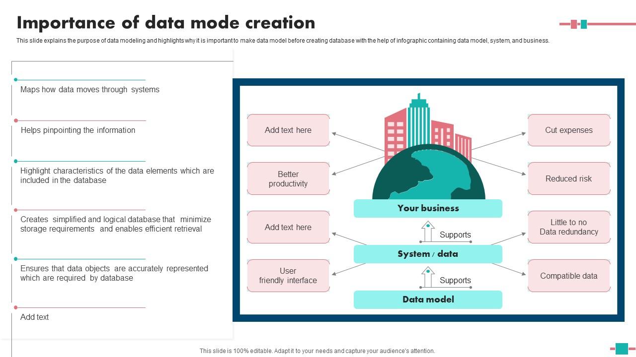 Database Modeling Importance Of Data Mode Creation Pictures Pdf Database Modeling Importance Of Data Mode Creation Pictures Pdf
