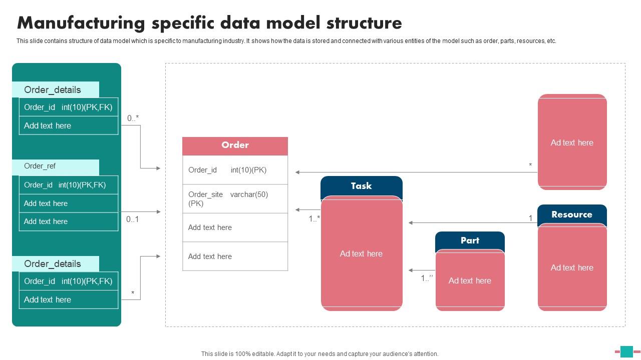 Database Modeling Manufacturing Specific Data Model Structure Download Pdf