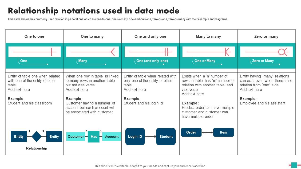 Database Modeling Relationship Notations Used In Data Mode Themes Pdf