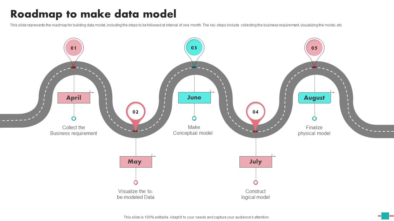 Database Modeling Roadmap To Make Data Model Information Pdf