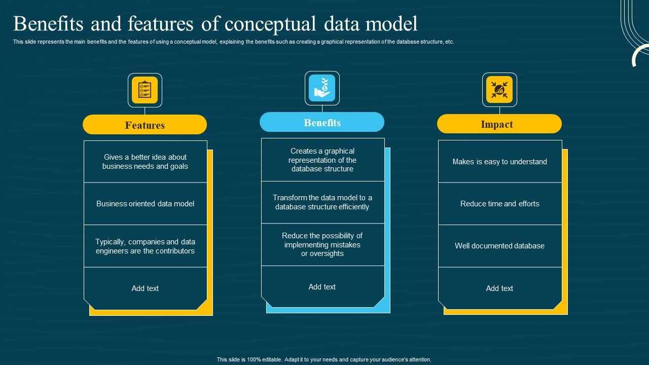 Database Modeling Structures Benefits And Features Of Conceptual Data Model Rules Pdf
