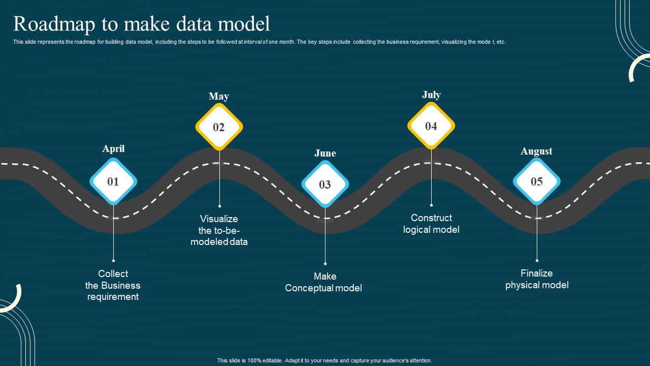 Database Modeling Structures Roadmap To Make Data Model Download Pdf Database Modeling Structures Roadmap To Make Data Model Download Pdf