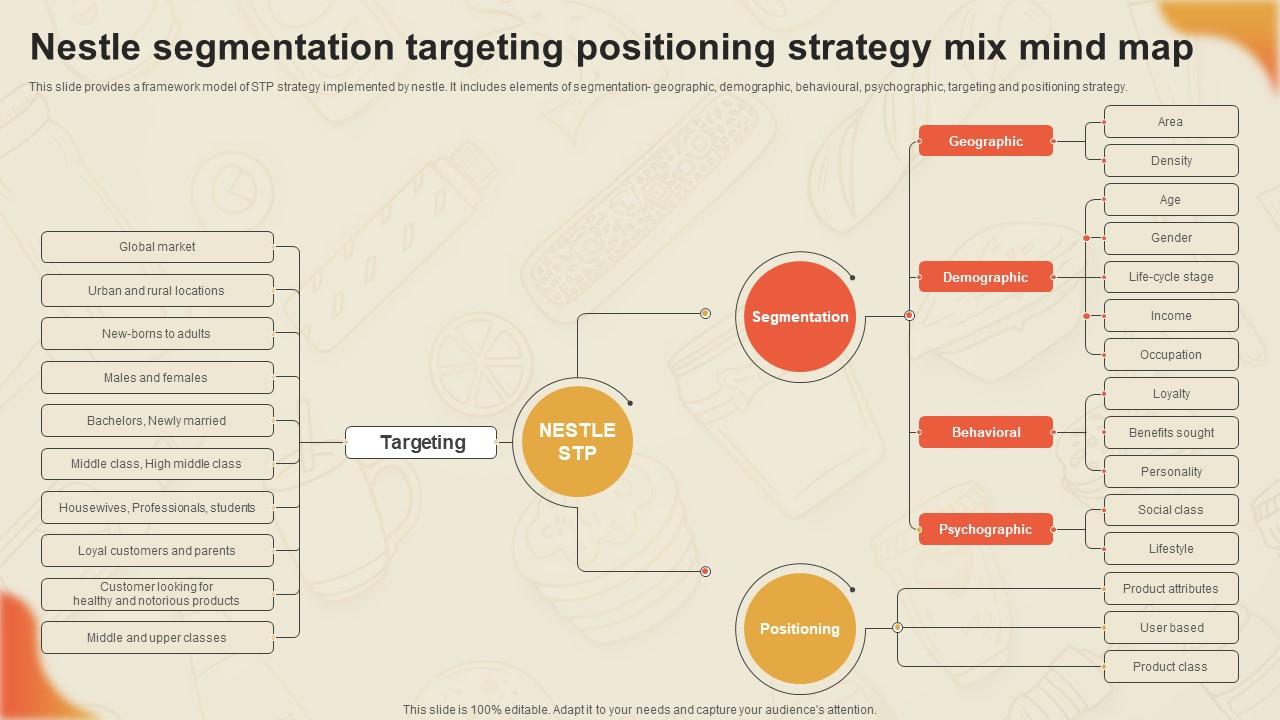 Decoding Nestles Marketing Nestle Segmentation Targeting Positioning Strategy SS V