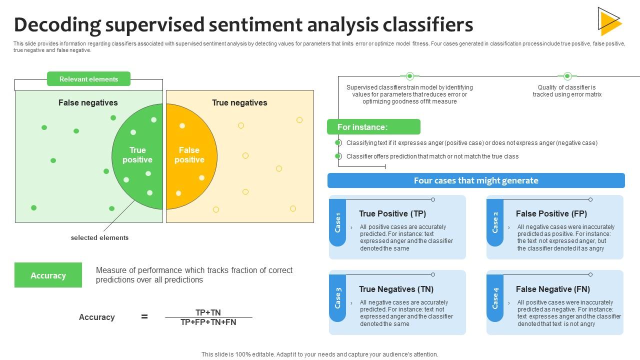Decoding Supervised Sentiment Analysis Demystified Understanding AI SS V