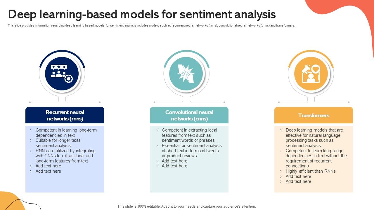 Deep Learning Based Models For Sentiment Analysis Emotionally Intelligent Insights Leveraging Ai