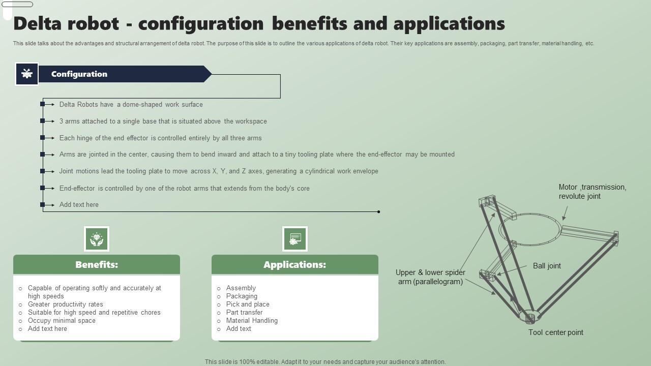 Delta Robot Configuration Benefits Applications Of Industrial Robots Inspiration Pdf
