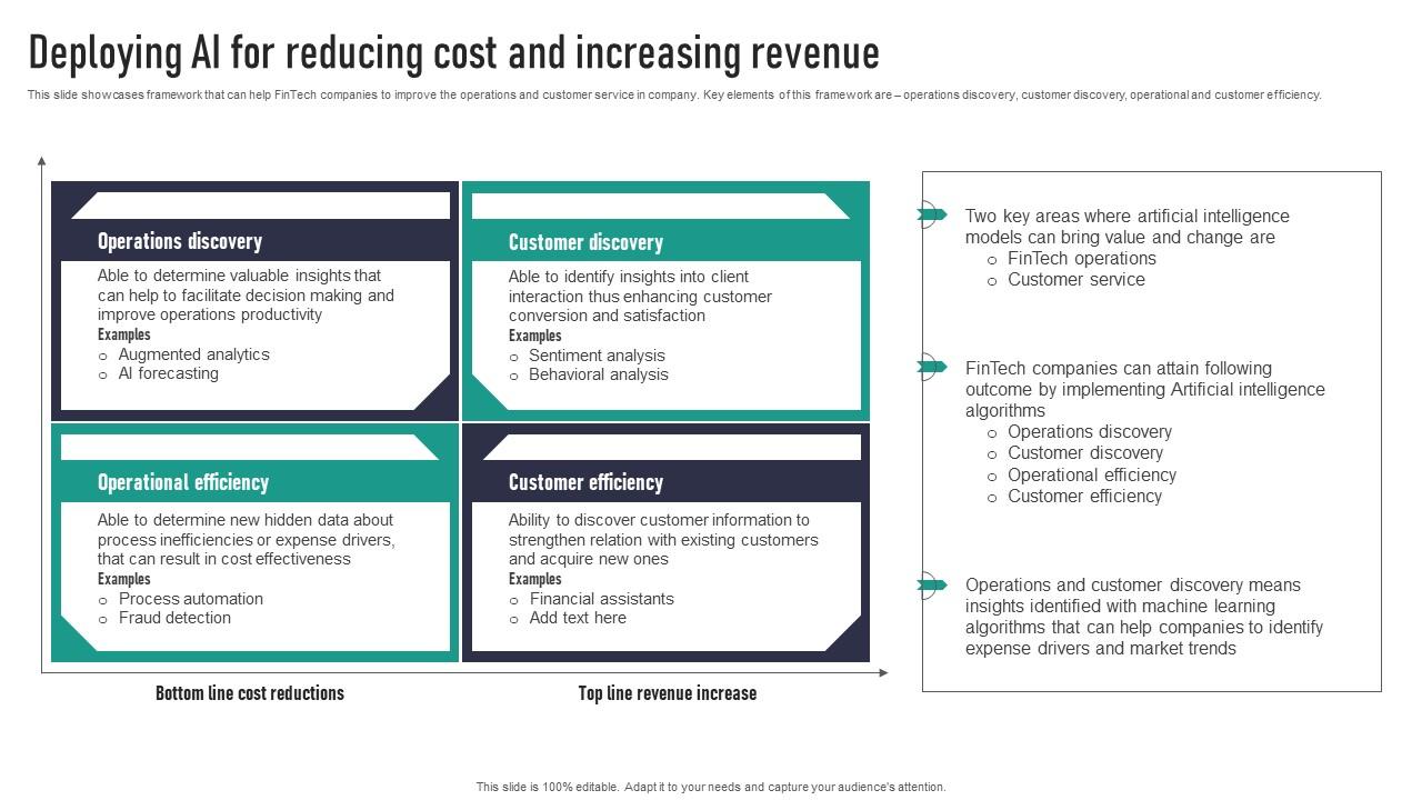 Deploying AI For Reducing Cost And Increasing Revenue Themes Pdf Deploying AI For Reducing Cost And Increasing Revenue Themes Pdf