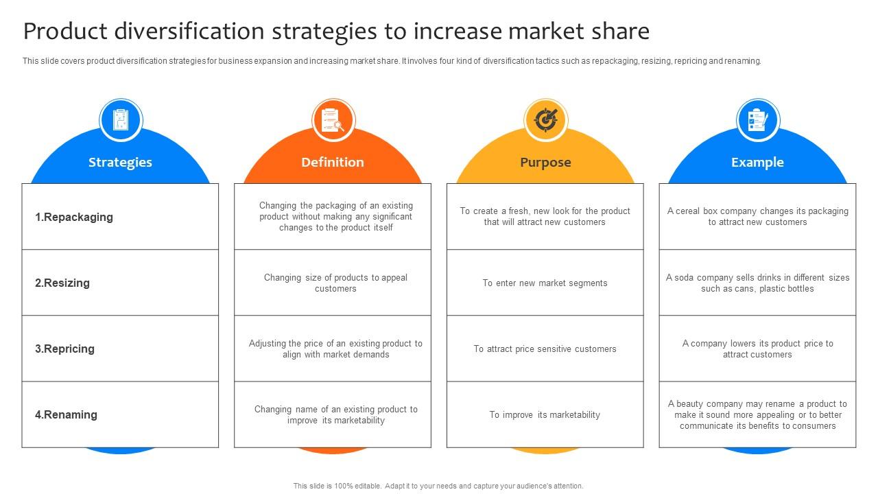 Deploying Strategies For Business Product Diversification Strategies To Increase Market Share ...