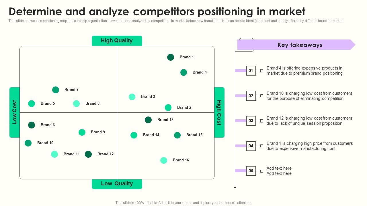 Determine Analyze Competitors Maximizing Sales Via Online Brand Marketing Strategies Download Pdf