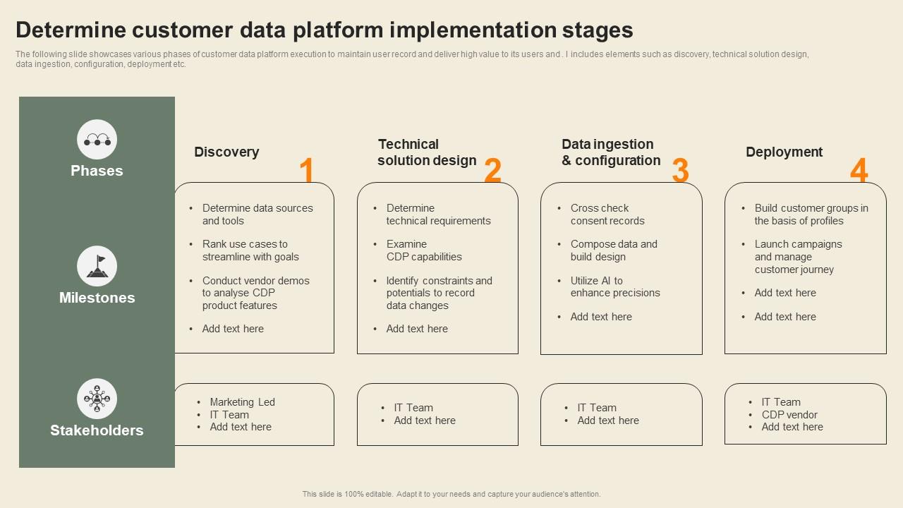 Determine Customer Data Platform Usability Of Cdp Software Tool